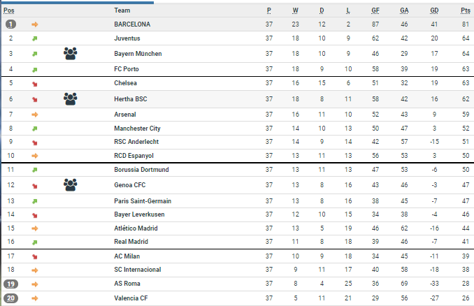 Division One, final day, who’s going down? – Top 100